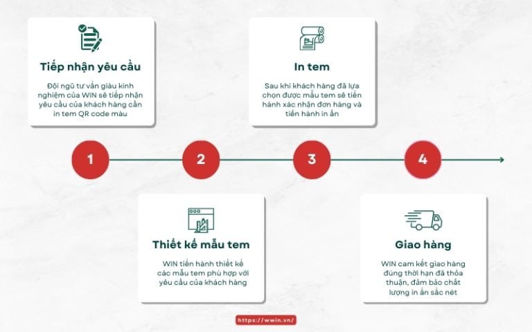 Lợi ích tem QR code màu và những lưu ý khi in ấn, sử dụng